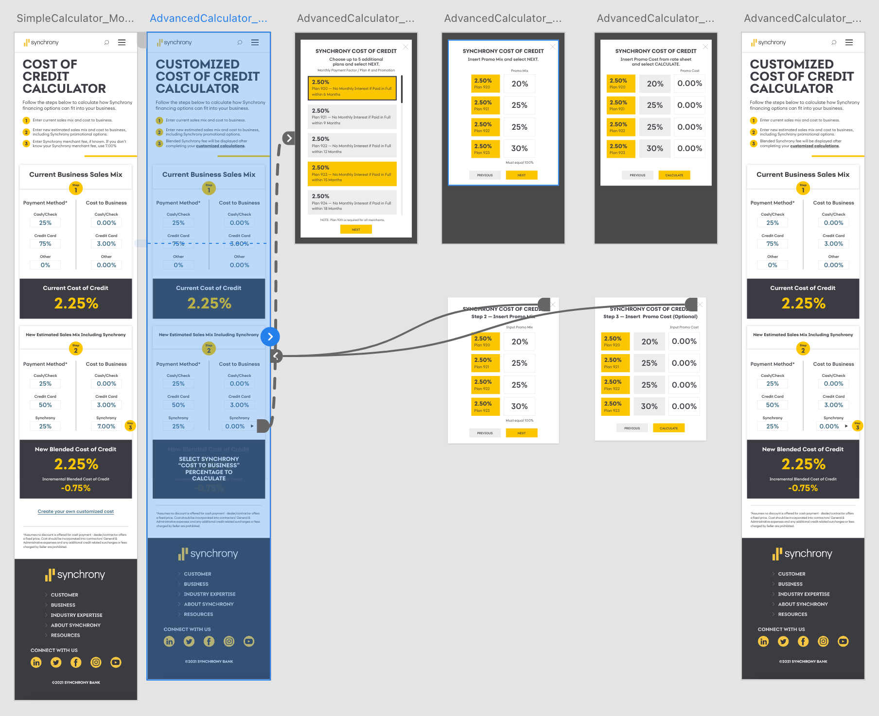 Synchrony Product UI/UX Design UIUX — daniel alfonzo